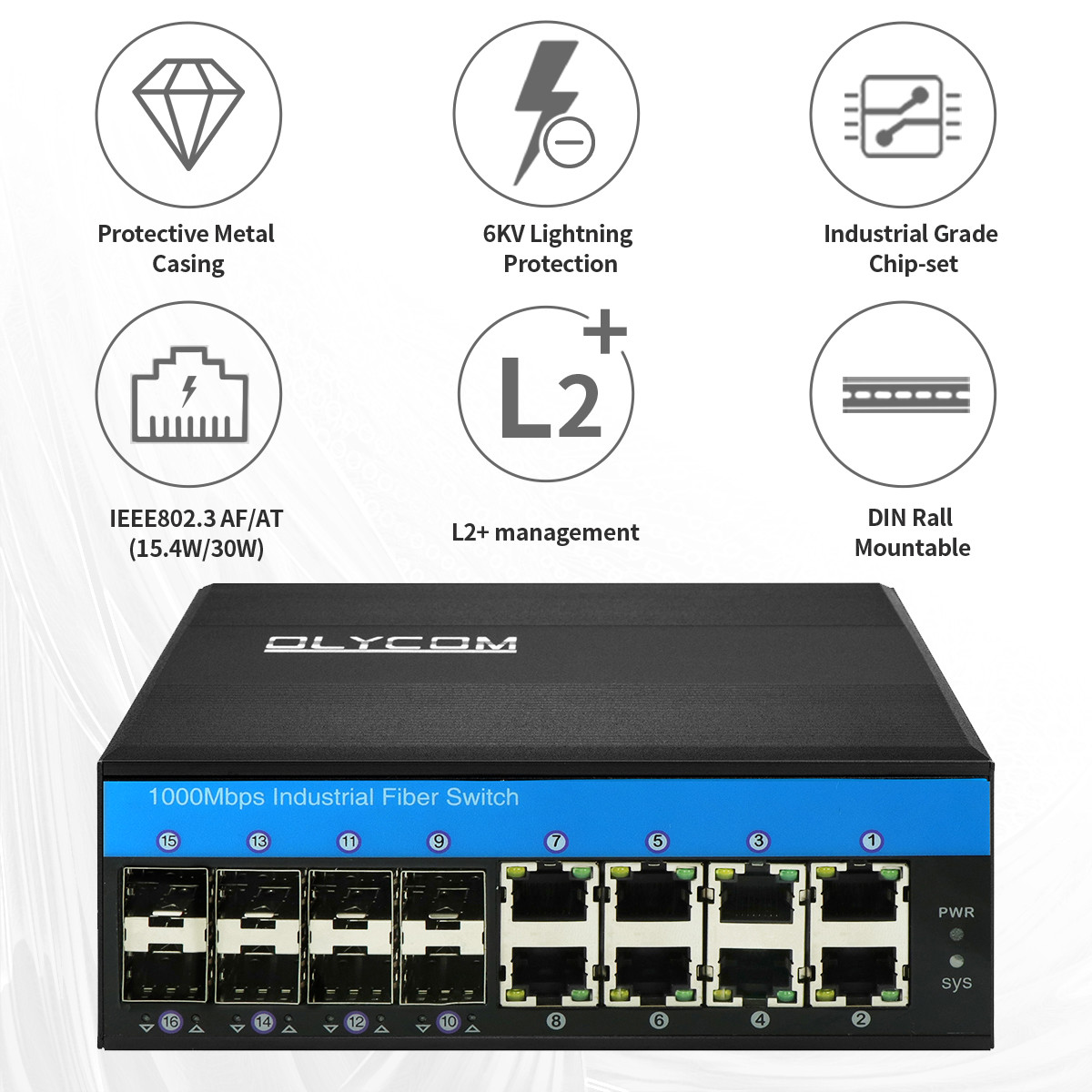 16 Port Industrial Smart Managed Fiber Switch 1G/2.5G ไฟเบอร์ ERPS STP ...