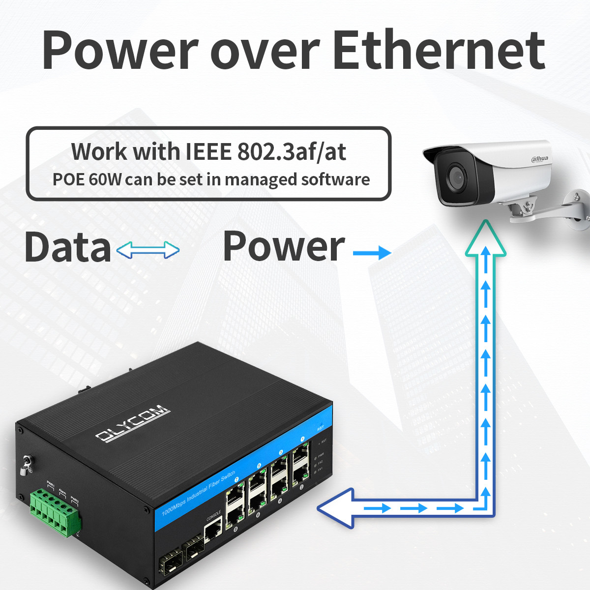 อุตสาหกรรมจัดการ Ethernet Switch 8 Port Gigabit Network 2.5G สายใย SFP